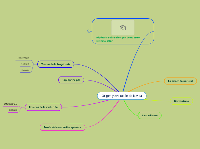 Origen y evolución de la vida - Mind Map